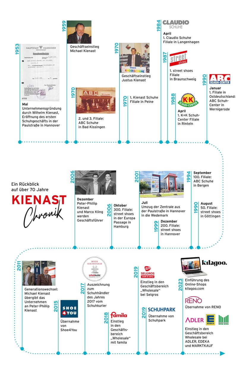 Kienast Unternehmensgruppe - UNTERNEHMEN